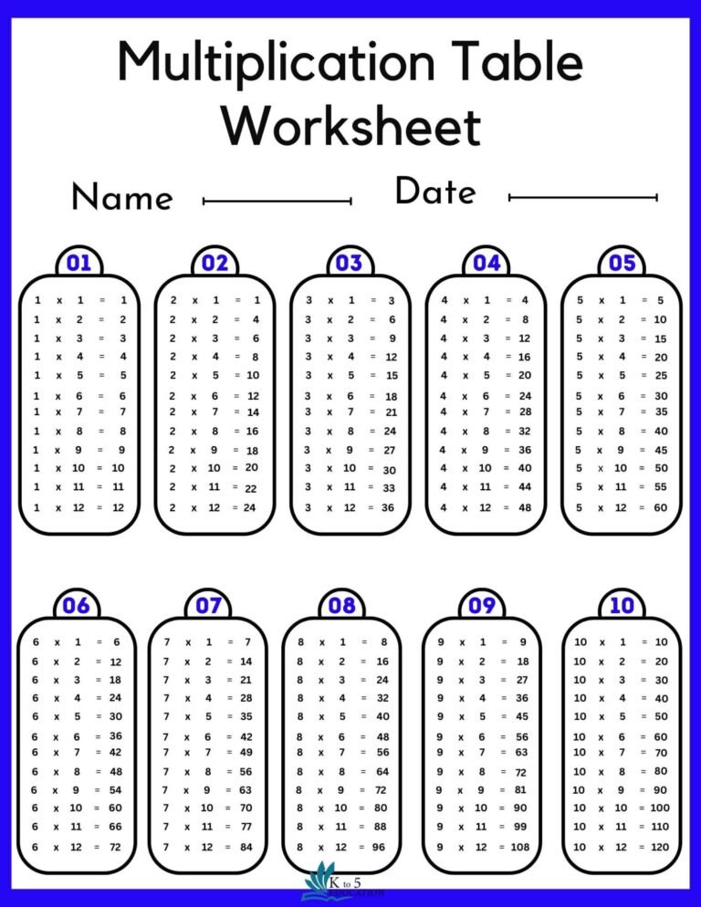 Multiplication Tables 1 To 10 Worksheets - Worksheets Day